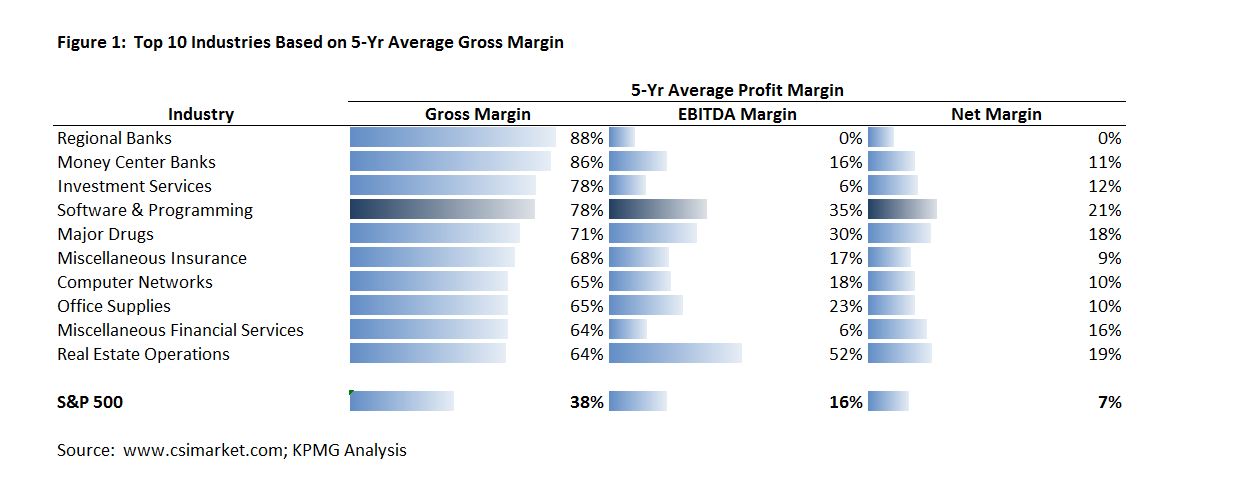 Realizing Cost Savings By Controlling or Reducing Software Expenditures ...