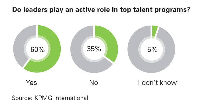 Talent at Risk - FEI
